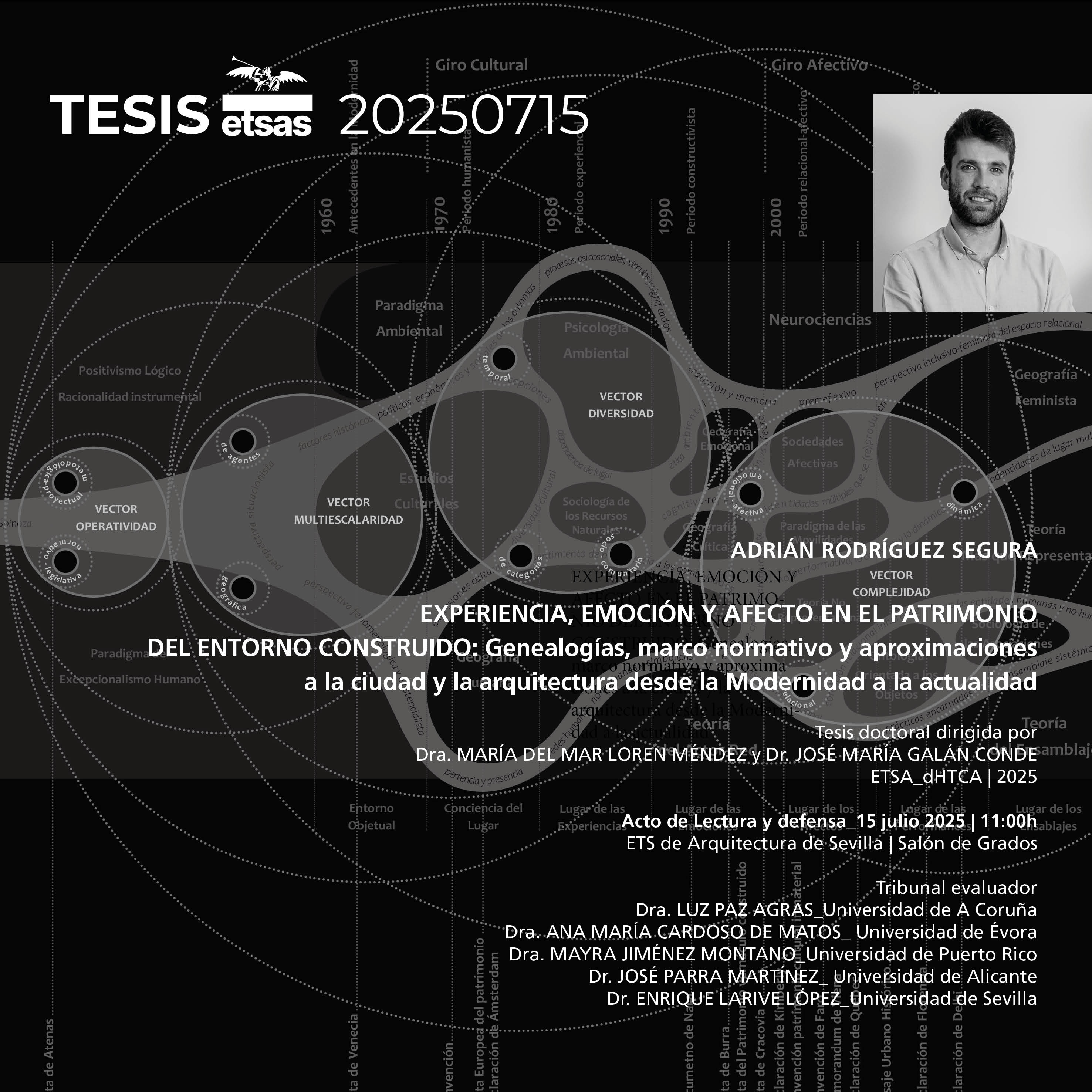 EXPERIENCIA, EMOCIÓN Y AFECTO EN EL PATRIMONIO DEL ENTORNO CONSTRUIDO: Genealogías, marco ...